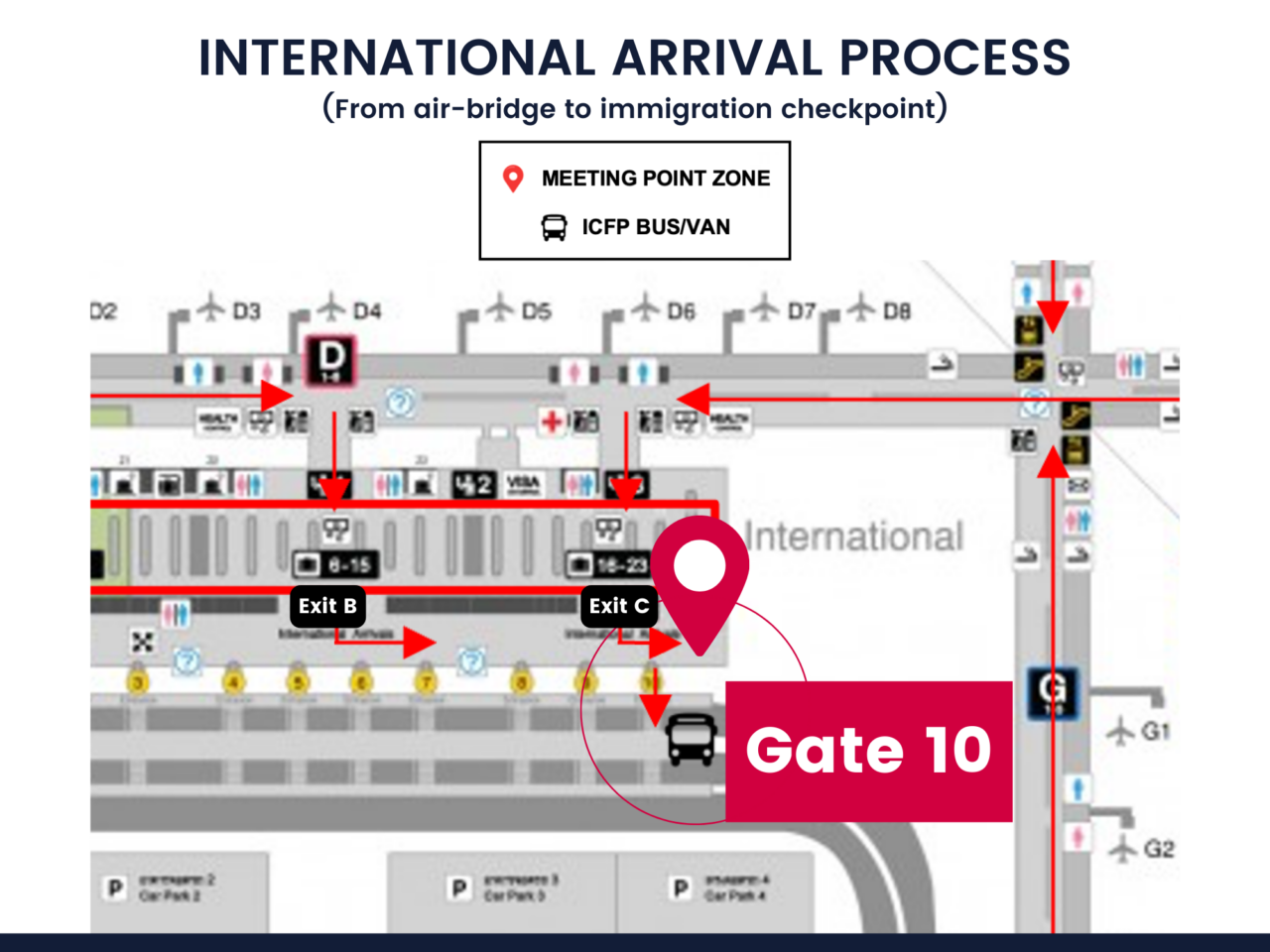Attendance Logistics - ICFP